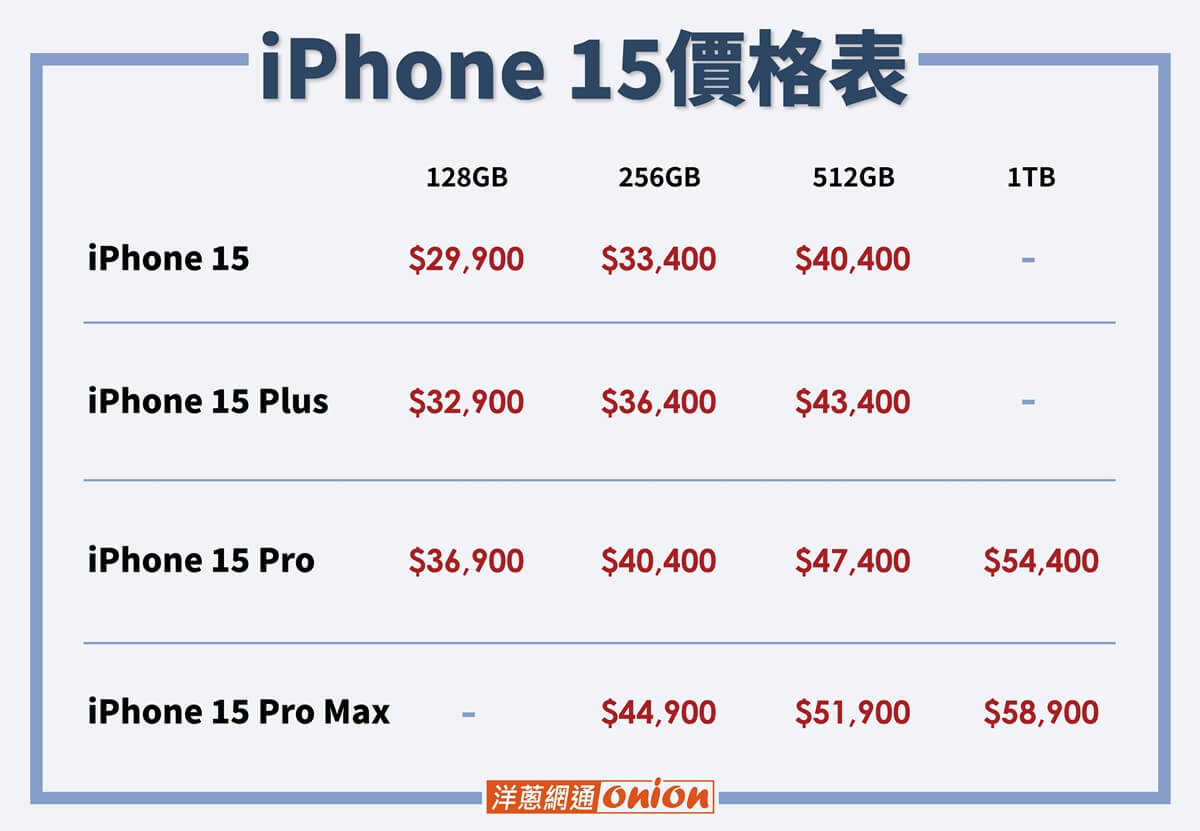 Apple iPhone 15 限時降價！i15 與 i15 pro 全系列規格特色一次看